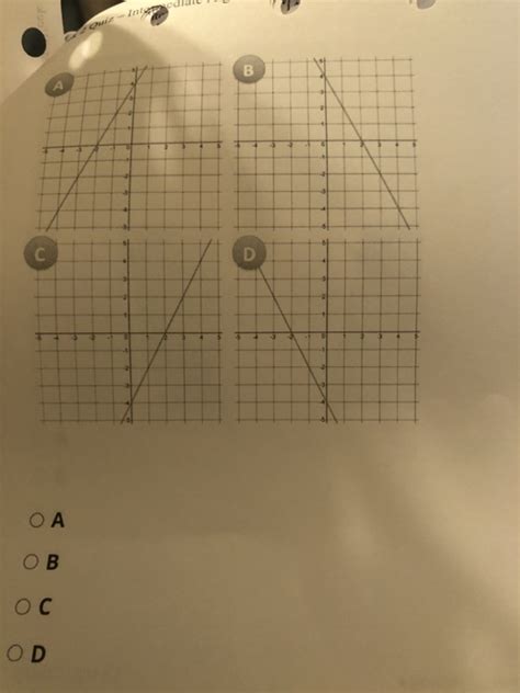 Solved Question 15 4 Points Which Is The Graph Of 4x 2y 8