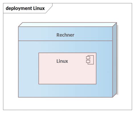 Flash Bios Unter Linux Howto Frank W Rahn