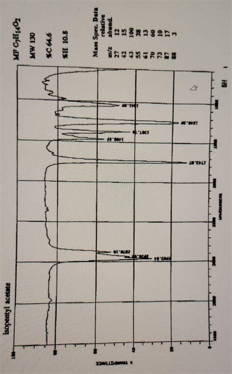 Solved Isopentyl Acetate Mf C7h1402 Mw 130 Mm C 64 6 Sh