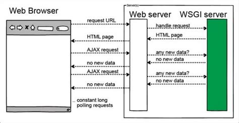 Develop Real Time Applications With WebSockets And Socket IO Using Node Js