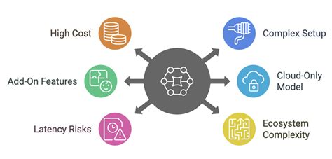 Top 10 Open Source Wafs For Owasp Top 10 And Zero Day Protection