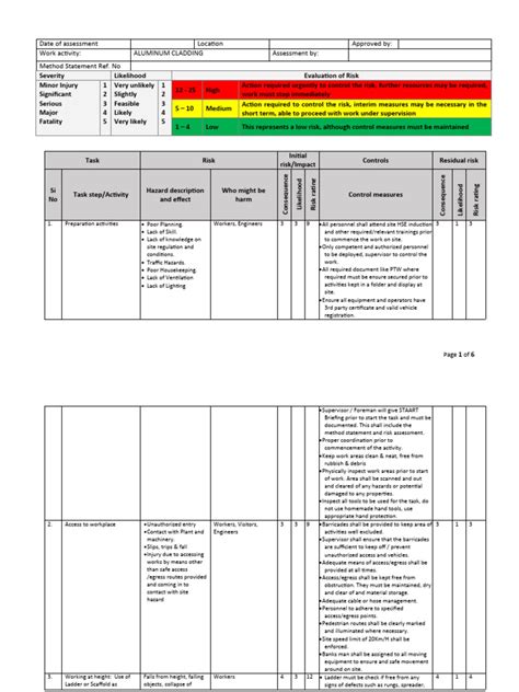 Risk Assessment Aluminum Cladding Pdf Risk Ladder