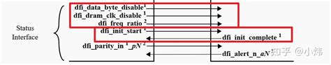 ddr自学整理11 dfi 时序 知乎