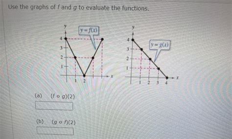 Solved Find Fog And Gof Fx Gx X 2 A Fog 6 Gof