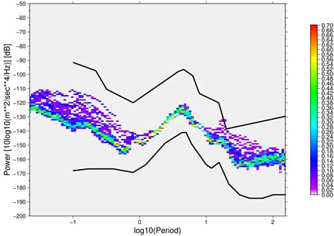 Ambient Noise GitHub Topics GitHub