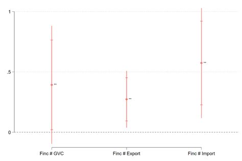Firm Innovation Financial Constraints And Exports Evidence From Indian Smes Published In