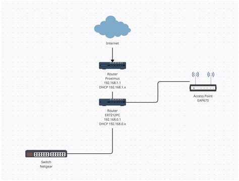 Help Setting Up Multi Router Vlan Router Er7212pc Business Community