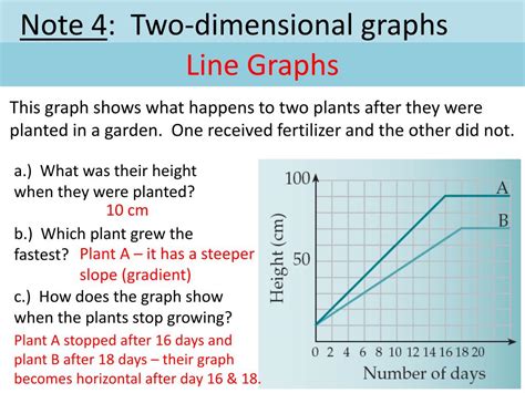 Ppt Coordinates And Graphs Powerpoint Presentation Free Download