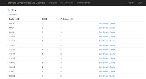 Mvc 5 How Do I Link 2 Or More Tables Together In Mvc 5