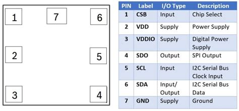 How To Interface BMP Digital Pressure Sensor With Arduino