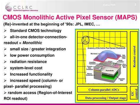 Ppt Introduction To Cmos Monolithic Active Pixel Sensors Maps Powerpoint Presentation Id