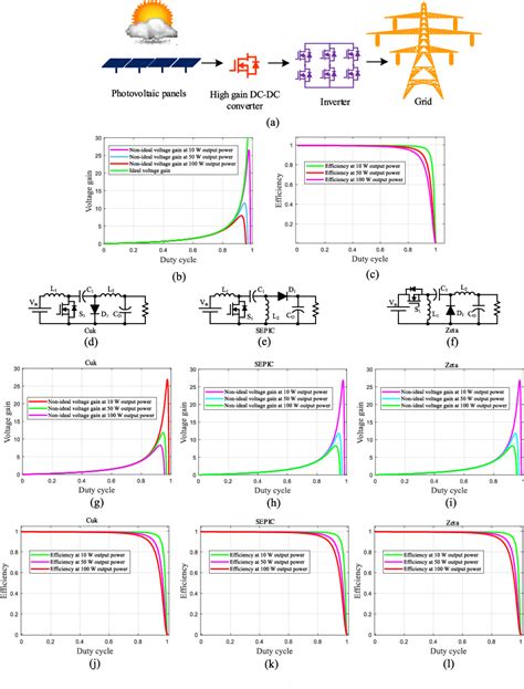 table 1 from a quadratic buck boost converter with continuous input and