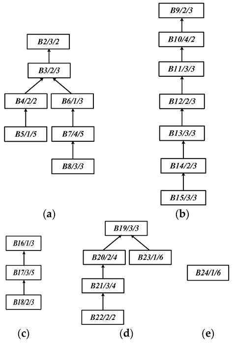 Symmetric Two Workshop Heuristic Integrated Scheduling Algorithm Based On Process Tree Cyclic