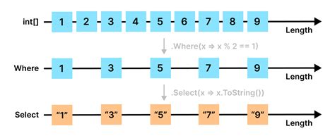 【unirx】unityではじめるreactive Extensions Annulus Games