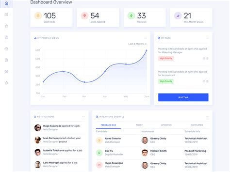Jobly Job Board By Shahin Srowar🚀 On Dribbble
