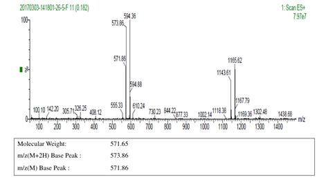 Endomorphin 2 141801 26 5 Ms Spectrum