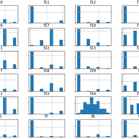Visualization Of Skin Disease Dataset Download Scientific Diagram