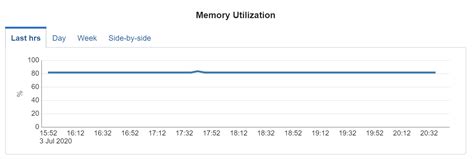 Grafana And Oracle Database Part 1 Introduction