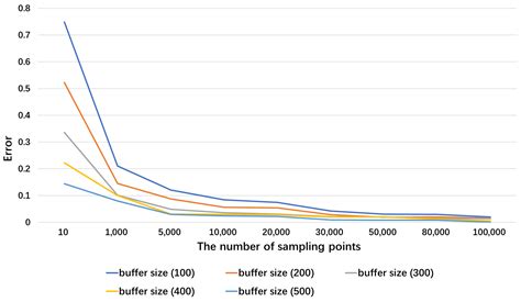 Two Stage Path Planning For Long Distance Off Road Path Planning Based