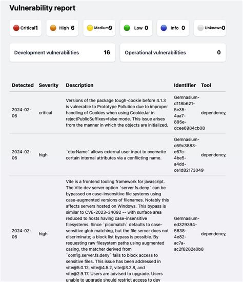 Gitlab 취약점 보고서 Pdf Jira로 내보내기 Infograb Devops 전문 기술 기업 인포그랩