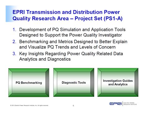 power quality monitoring and analytics for transmission and distribution