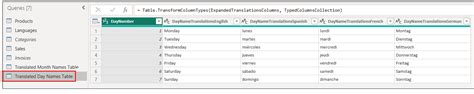实现日历表的数据翻译 Power Bi Microsoft Learn