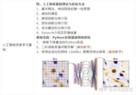 基于fluent和深度学习算法驱动的流体力学计算与应用 知乎