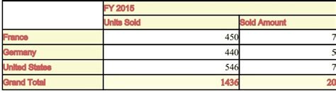Pdf Export In Blazor Pivot Table Component Syncfusion
