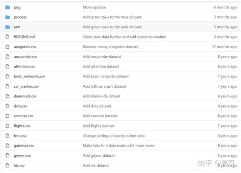 关于解决seaborn导入数据集报错 知乎