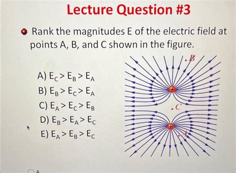 Solved Rank The Magnitudes E Of The Electric Field At Points