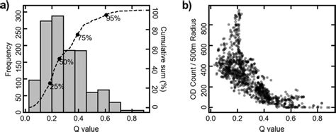 Ranking Results With VIKOR A Statistical Distribution Of The Q Value Download Scientific