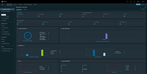 Azure Vmware Solution Nsx T Configuration Vmc