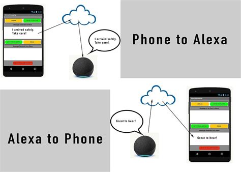 New Conversational Ai Tutorial Is Out Alexa Messenger Mit App Inventor Alexa Mit App