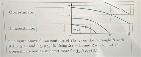 Solved Overestimate Underestimate The Figure Above Shows