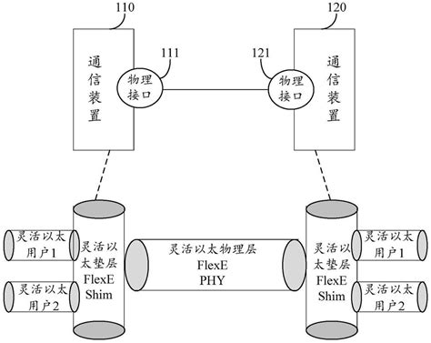 Interface Configuration Method And Device Eureka Patsnap