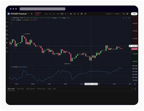 How Do I Use The Open Interest Indicator Okx