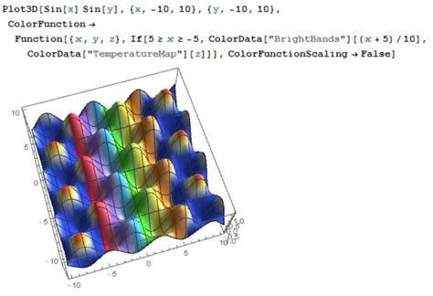 Plotting How To Change The Colour Of Parts Of A D Plot Rather Than The Whole Figure