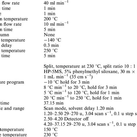 Operating Conditions For The Td Gc Ms System In Scan Mode Download Table