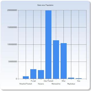 How To Create Chart With Database Data Using Mvc Aspmantra Asp Net Mvc Angularjs Jquery