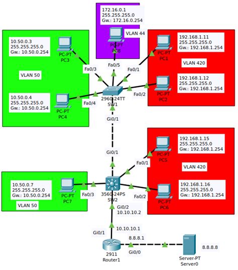 Configuring VLANs In Ciscos IOS Viktooor Tech Blog From Hungary