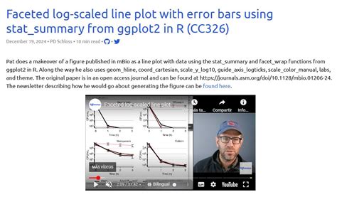 Transmitting Science On Linkedin Faceted Log Scaled Line Plot With