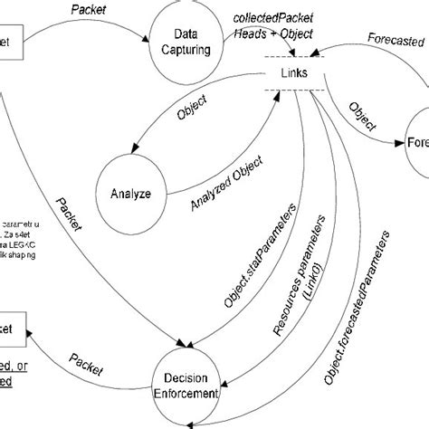 Session Class Diagram Download Scientific Diagram