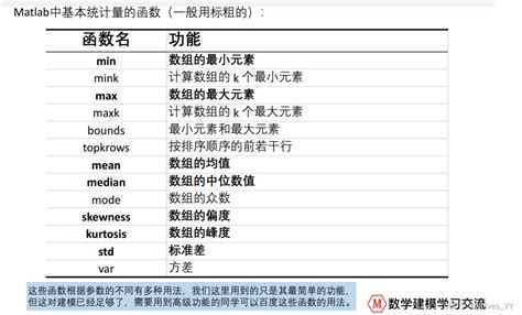 相关系数（皮尔逊相关系数和斯皮尔曼相关系数）matlab计算pearson相关系数 Csdn博客