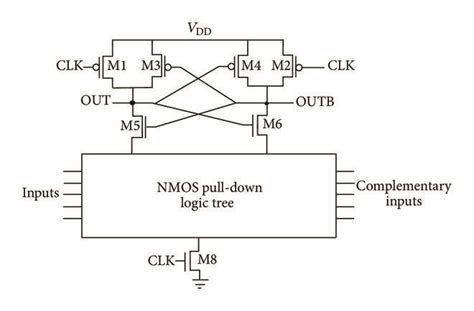a generic architecture of dy dcvsl circuit b two and c