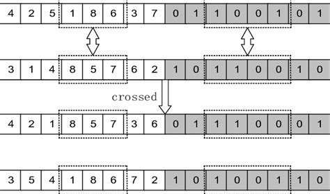 partial matching crossover pmx and two point crossover 1 2 3 4 8