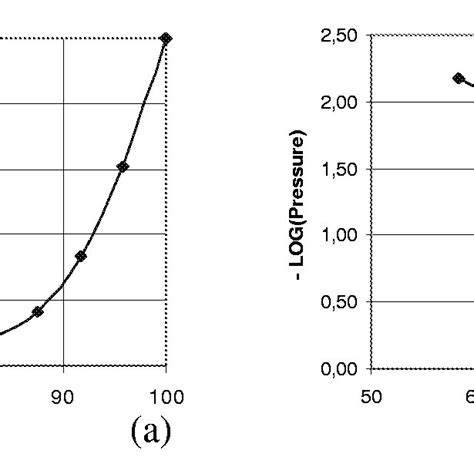 Pressure Versus Density During Compression Download Scientific Diagram