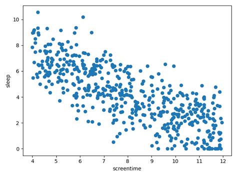 Screen Time Problem Tensors Pytorch Practice Probs