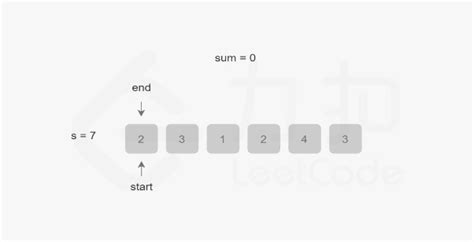 Python数据结构与算法篇（四） 滑动窗口算法滑动窗口算法 Python Csdn博客