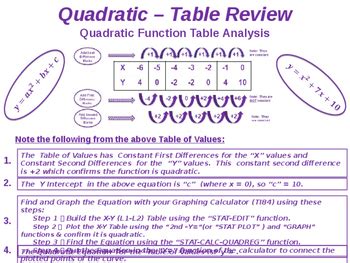 Quadratic Table