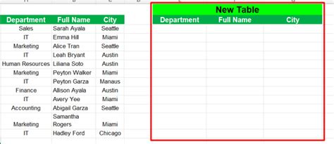 How To Use The SORT Function In Excel With Examples In 2024